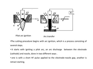 Plasma Arc Machining process | PPTX