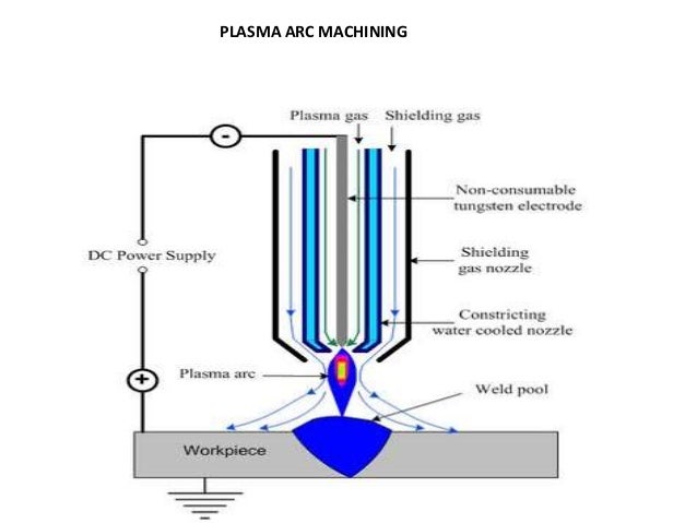 Plasma Arc Machining process