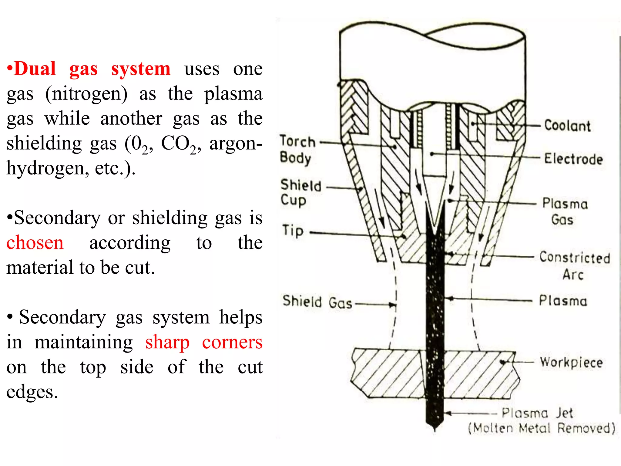 Plasma Arc Machining (PAM) | PPTX