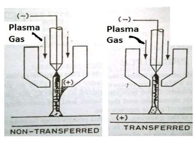 Plasma Arc Machining (PAM) | PPTX | Chemistry | Science