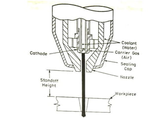 Plasma Arc Machining (PAM) | PPTX
