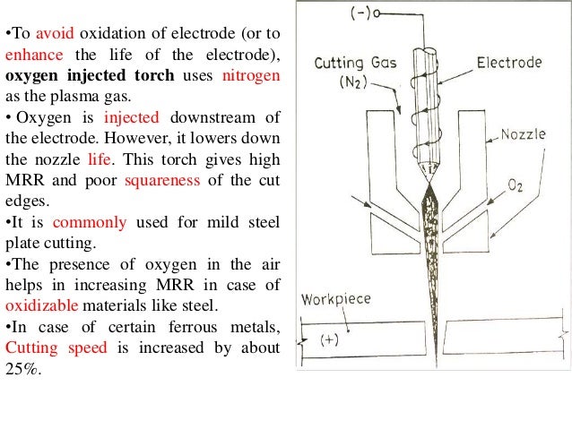 Plasma Arc Machining (PAM)