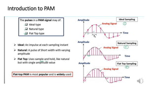 PAM presentation form of PAM presentation.pptx