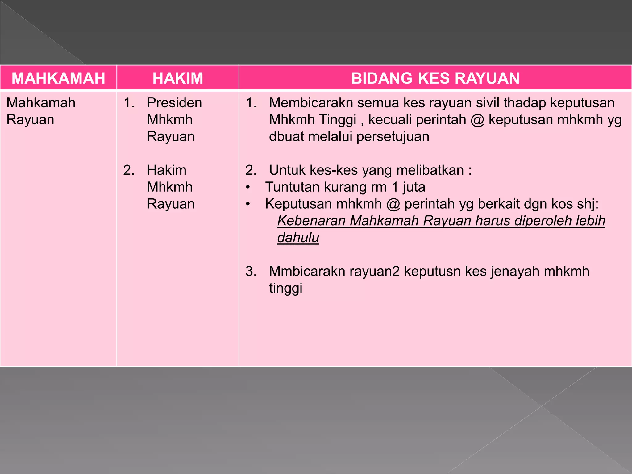 Pengajian Am Badan Kehakiman dan Eksekutif | PPTX