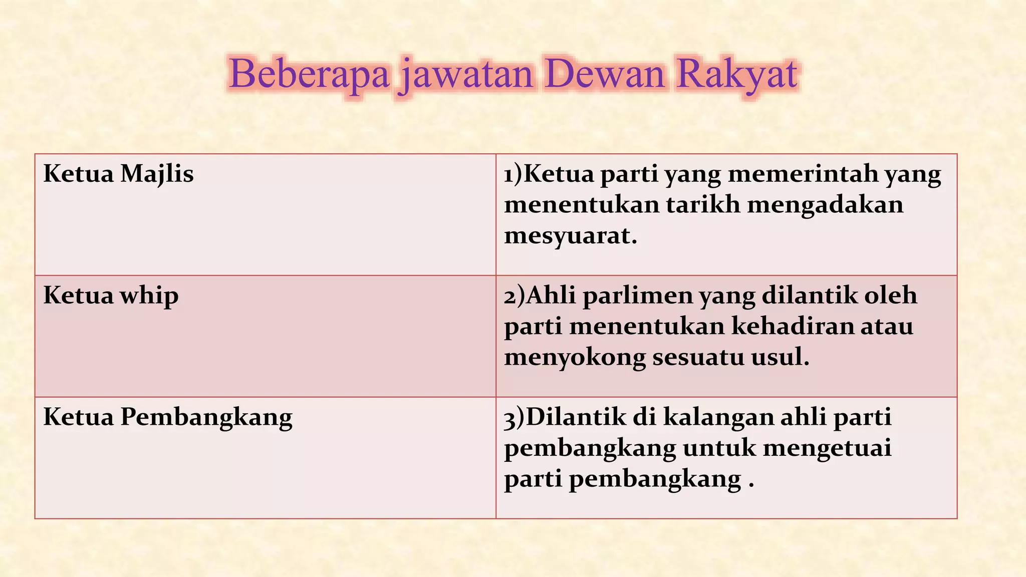 Pengajian Am- Badan Perundangan | PPTX