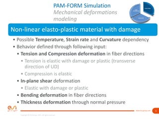 PAM-COMPOSITES_IACMI_November2015.pdf