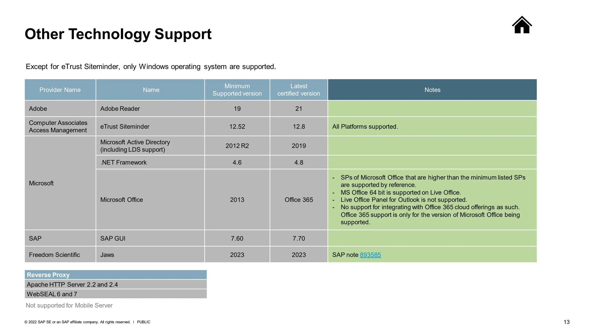 PAM - SBOP_BI_43.pdf