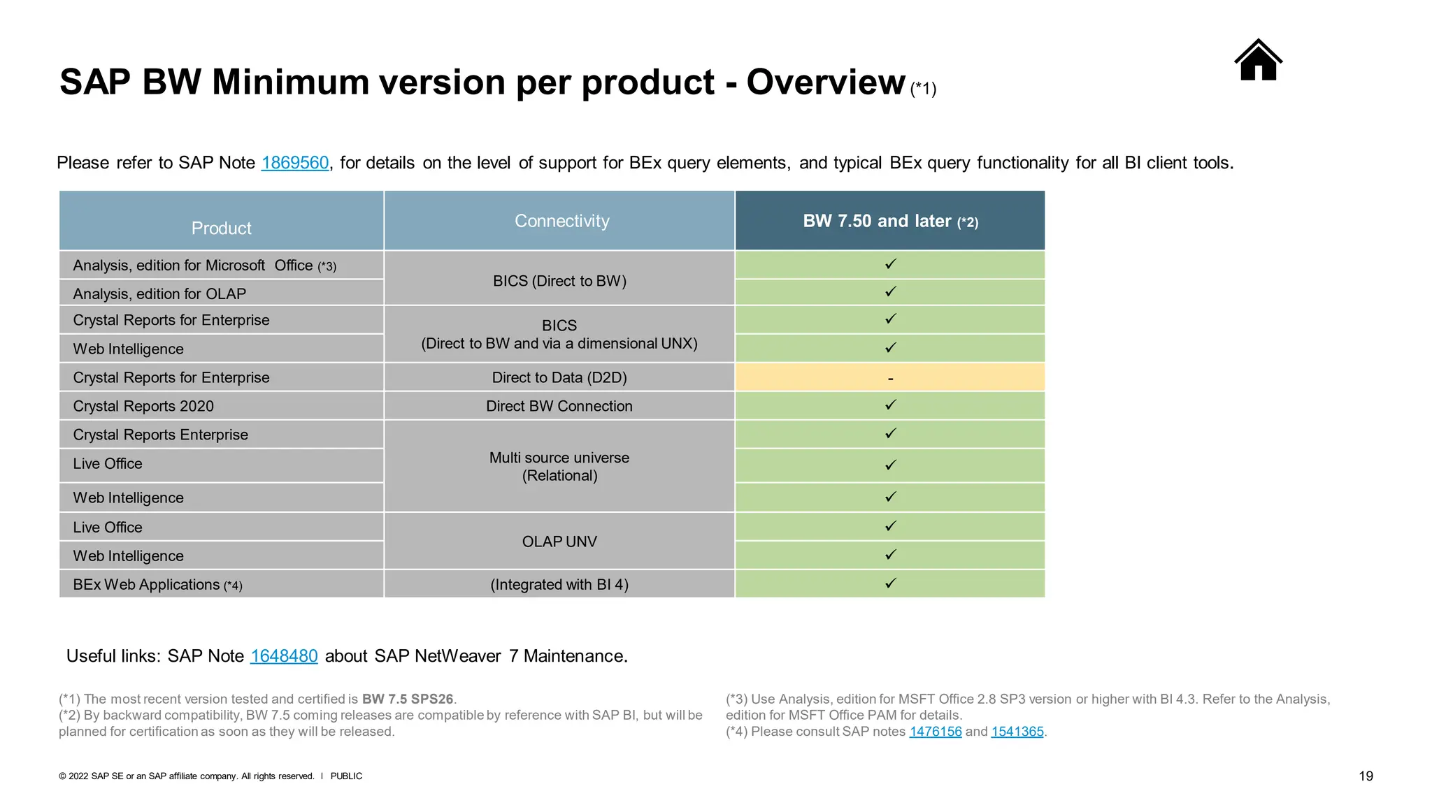 PAM - SBOP_BI_43.pdf