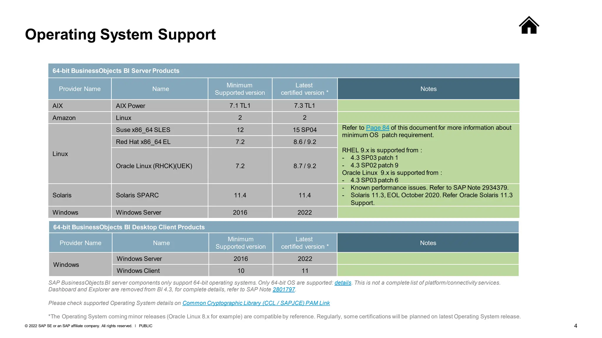 PAM - SBOP_BI_43.pdf
