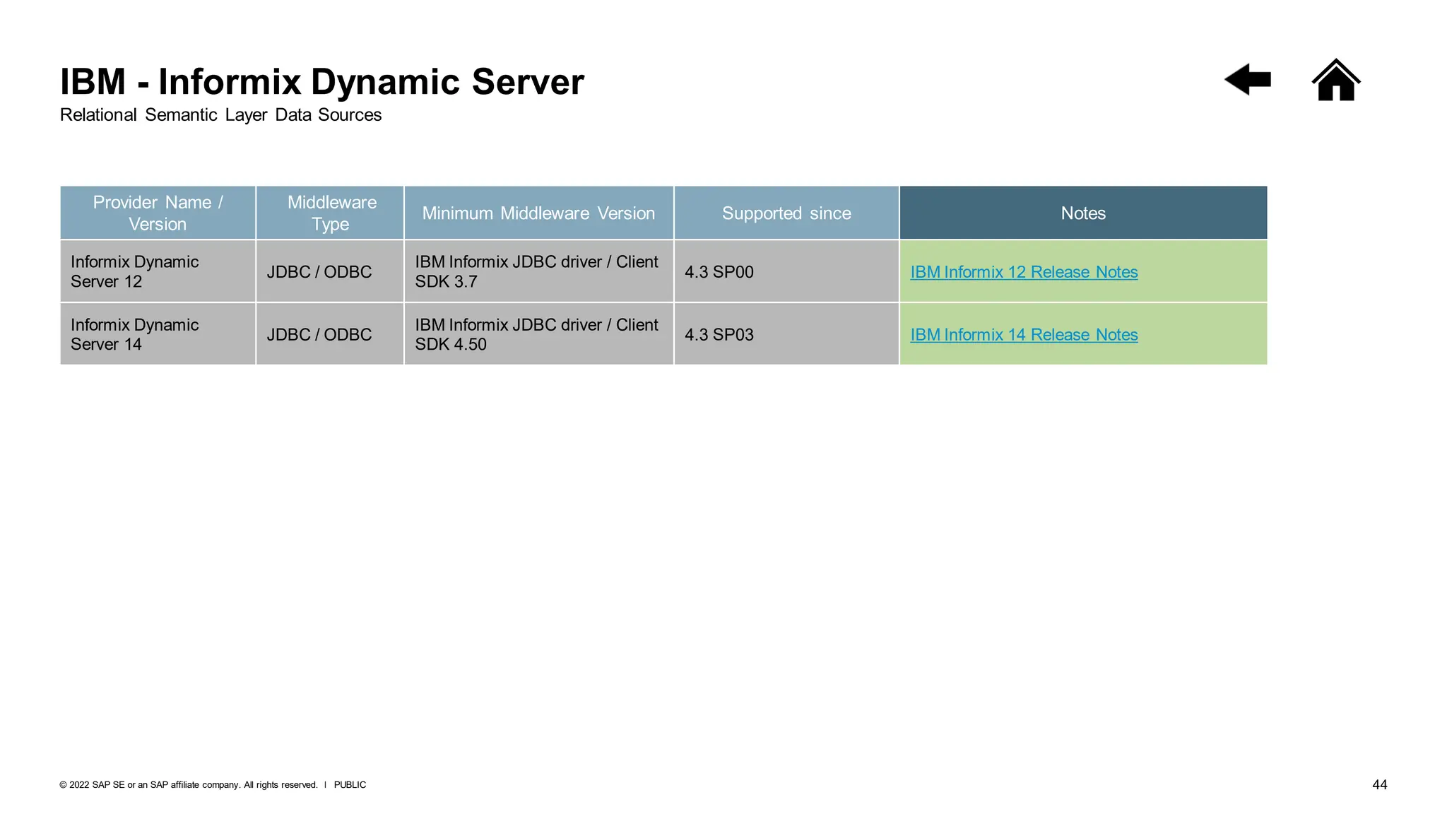 PAM - SBOP_BI_43.pdf