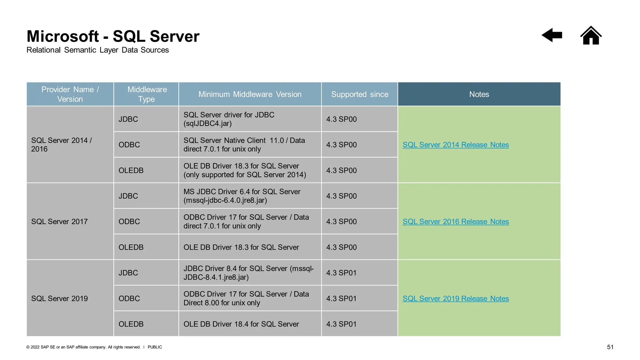 PAM - SBOP_BI_43.pdf