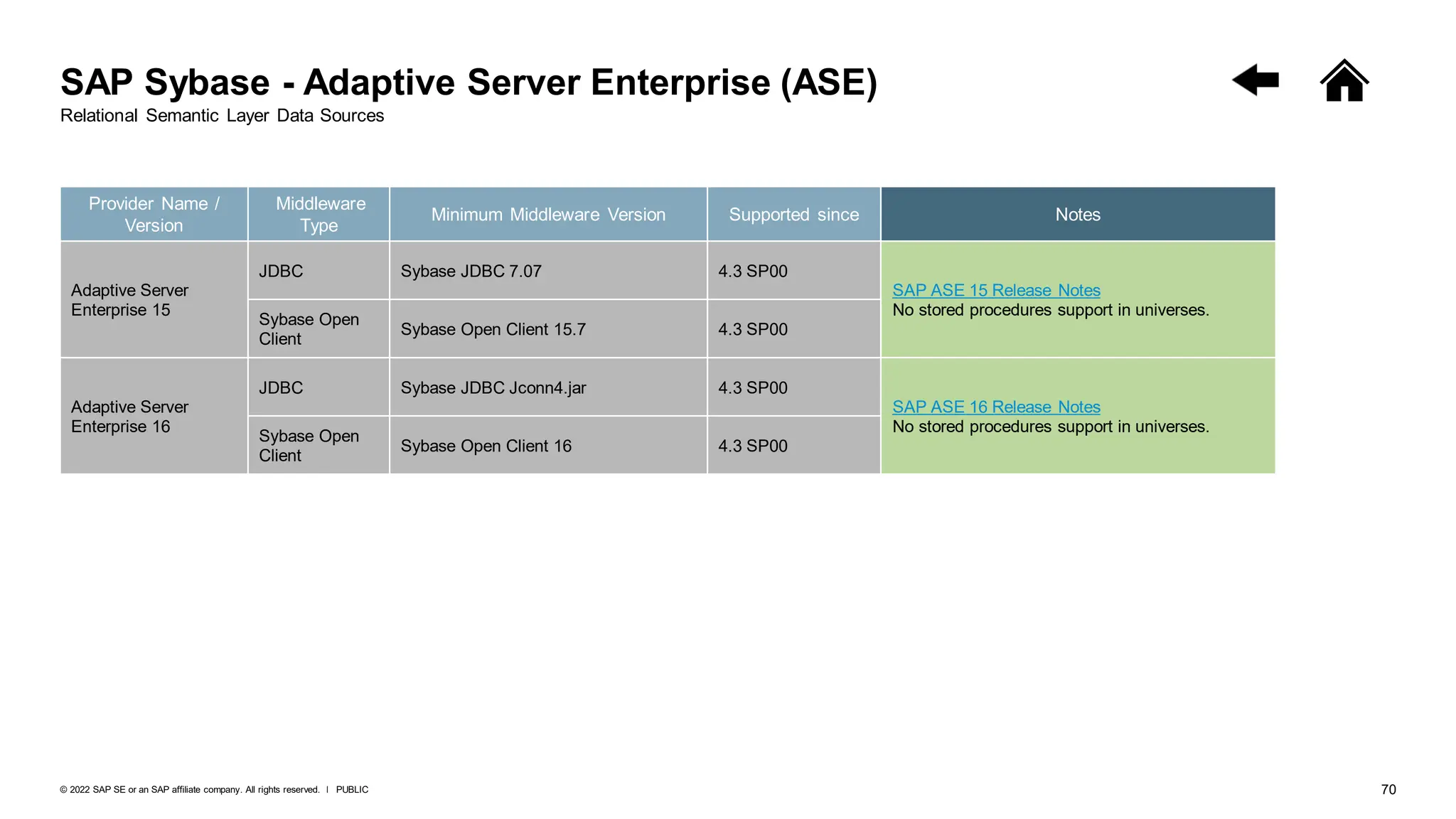 PAM - SBOP_BI_43.pdf