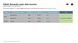 PAM - SBOP_BI_43.pdf