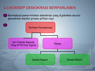 Pengajian Am Sistem dan Struktur Pemerintahan | PPT