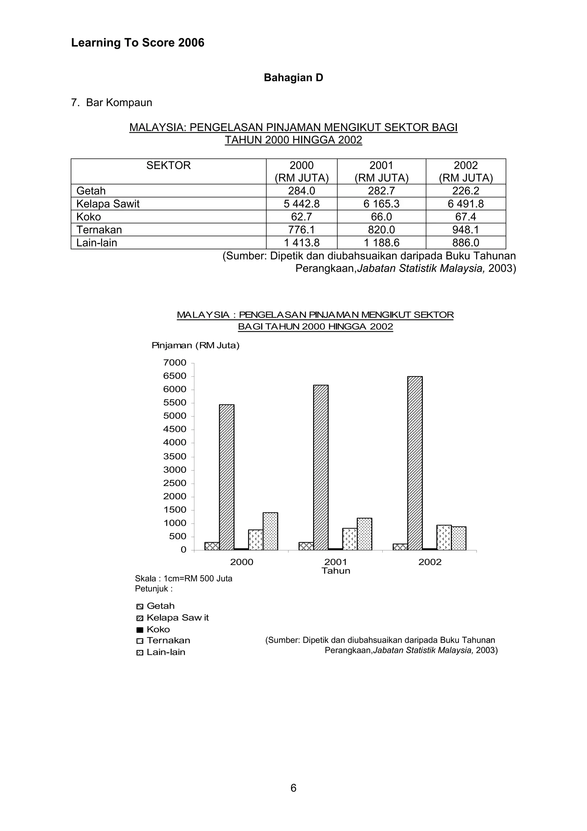 P.Am Skema Kertas2 Set2 | PDF