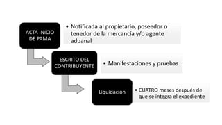 Procedimiento Administrativo en Materia Aduanera | PPTX