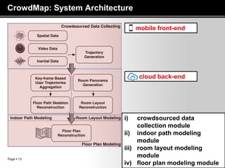 CrowdMap: Accurate Reconstruction of Indoor Floor Plan from ...