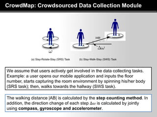 CrowdMap: Accurate Reconstruction of Indoor Floor Plan from ...