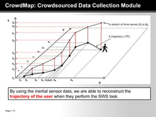 CrowdMap: Accurate Reconstruction of Indoor Floor Plan from ...
