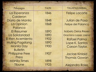 Pamamahayag report ko | PPTX