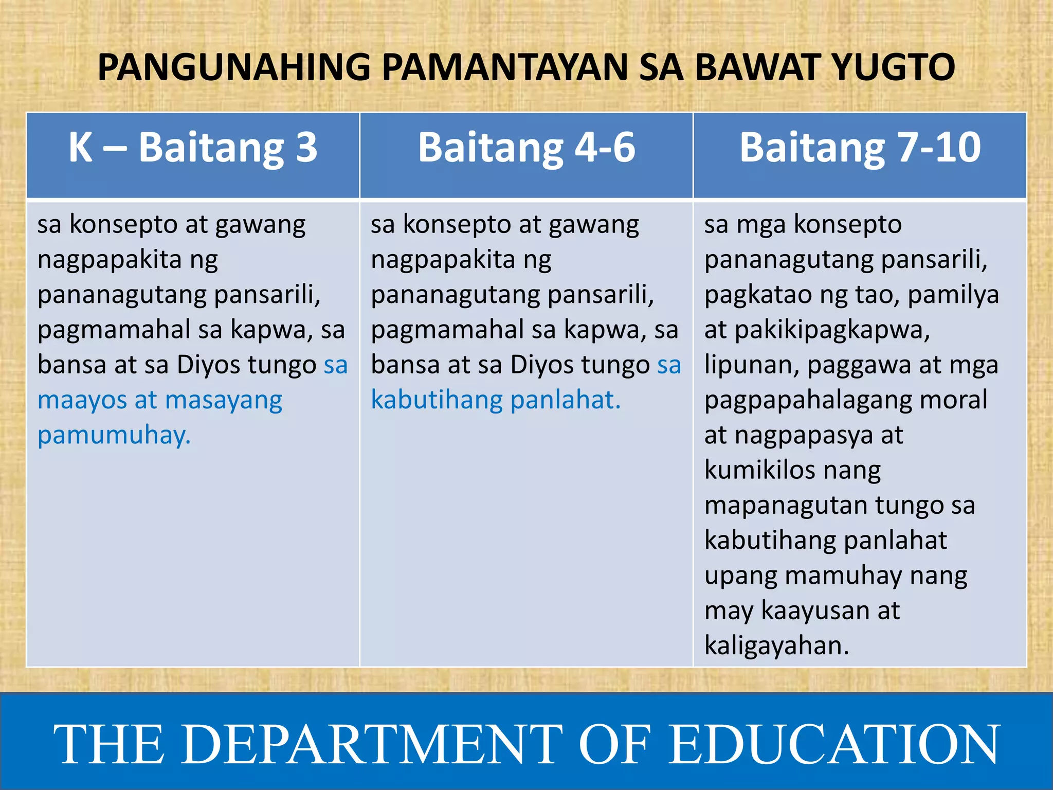 Module 1 ppt 4 Pamantayan sa programa ng ESP | PPTX