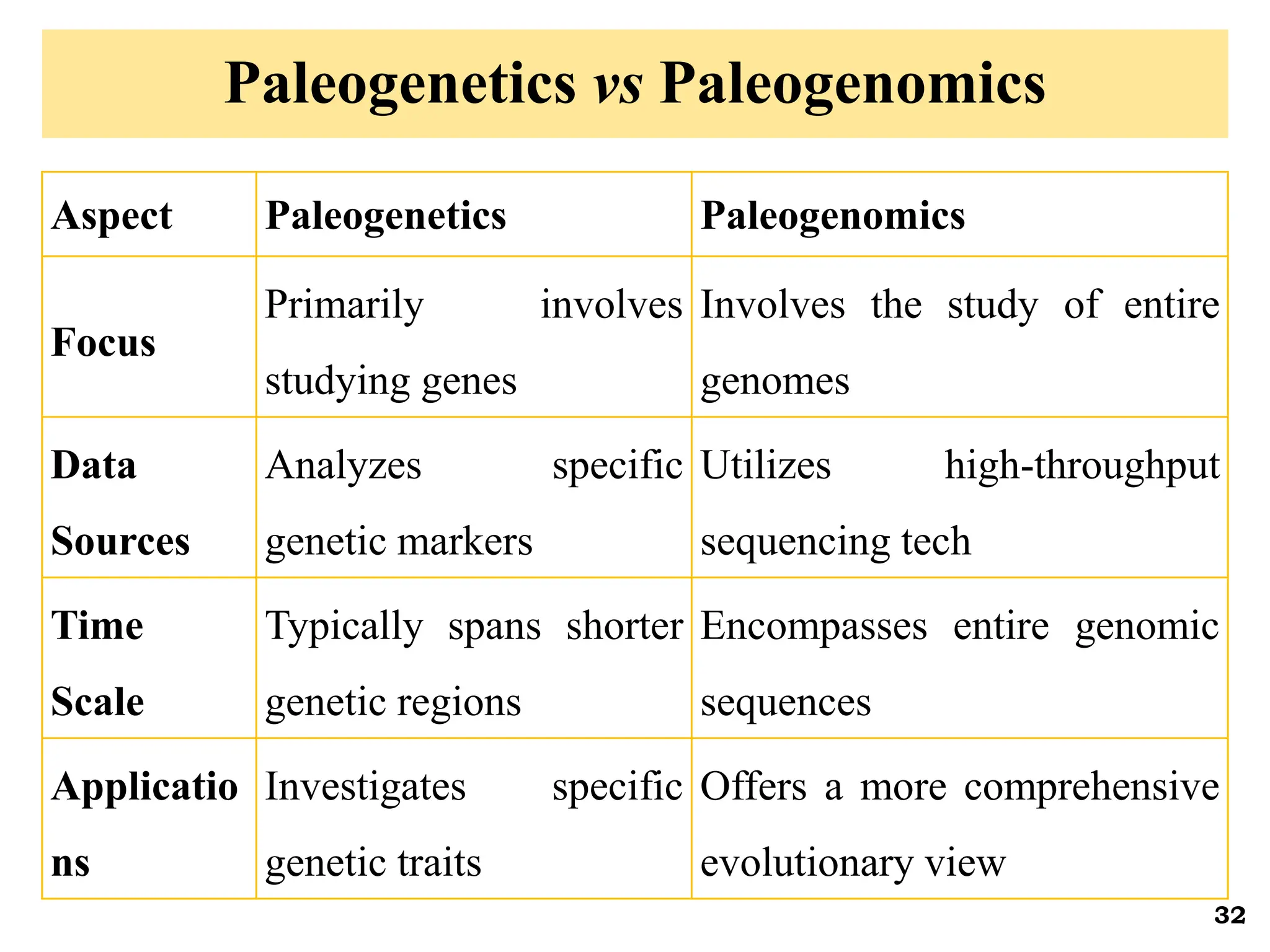Paleogenomics: Connecting the dots of crop evolution | PPTX