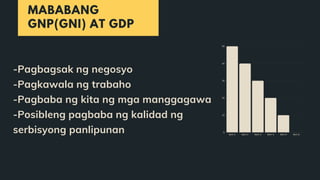 Araling Panlipunan 9 - 3rd Quarter: Pambansang Kita. Ano ang GDP at GNP ...