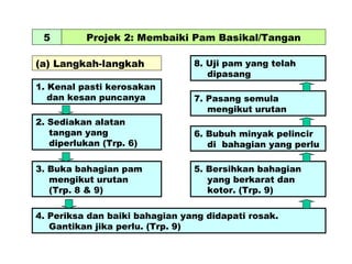 Pam Basikal | PPT