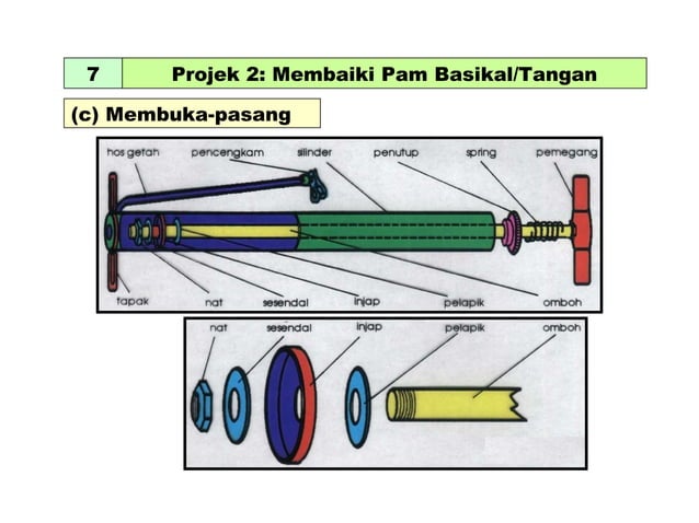 Pam Basikal | PPT