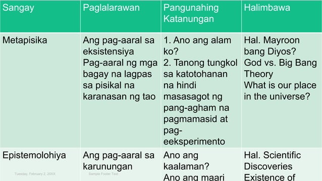 PAMBUNGAD SA PILOSOPIYA NG TAO.pptx