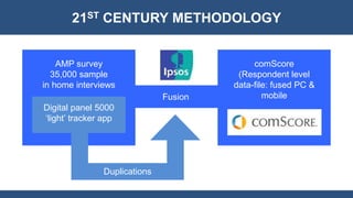 PAMCo: transforming industry metrics | PPTX