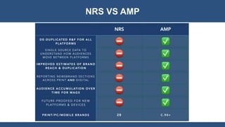 PAMCo: transforming industry metrics | PPTX