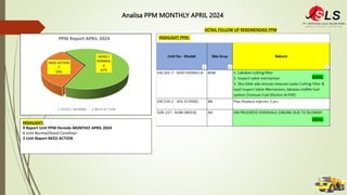 Conmon Week 17 Key Performance Indicator PLANT | PPT