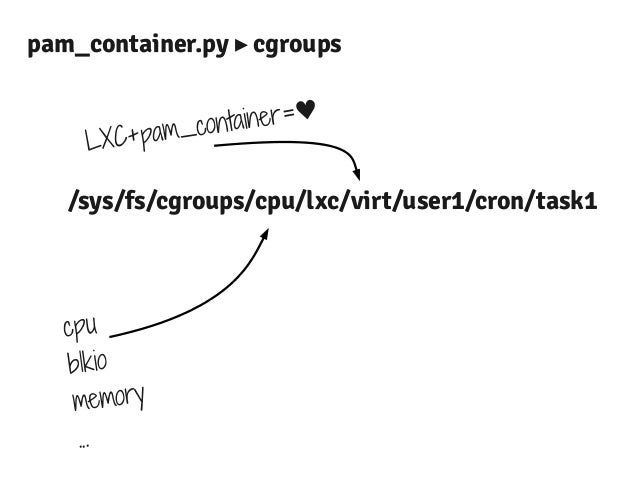 pam_container -- jeszcze lżejsza wirtualizacja