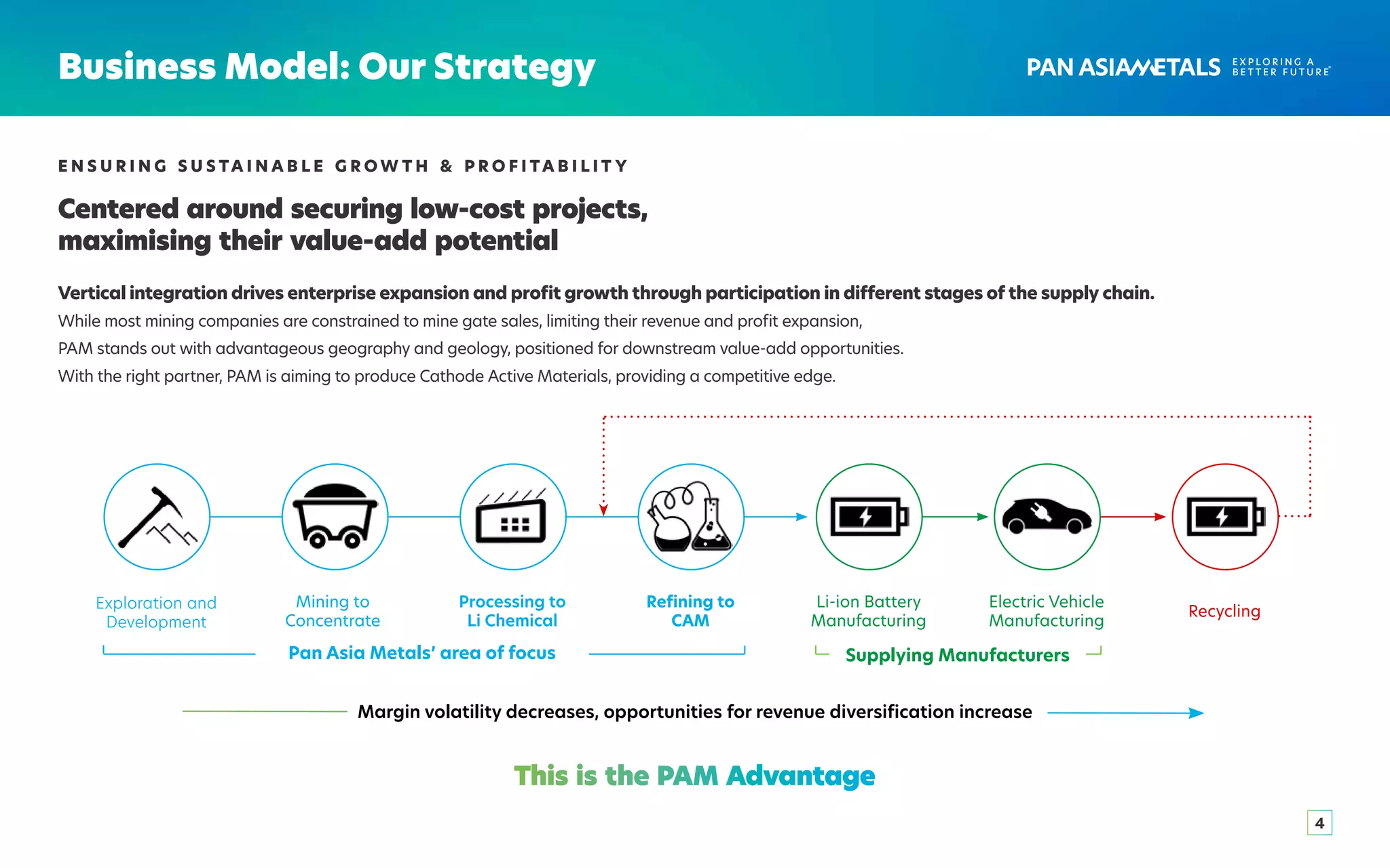 PAM Corporate Presentation_May2023 | PDF | Automotive Industry | Industries
