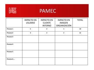Pamec | PPTX