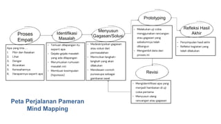 Pameran Mindmapping (1).pptx