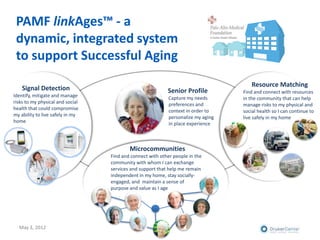 Mobile Health: Pamf engagement mobile health stanford 2011 05-16 | PPT