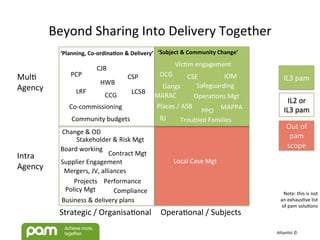 A need to act different for multi agency working - safeguarding ...