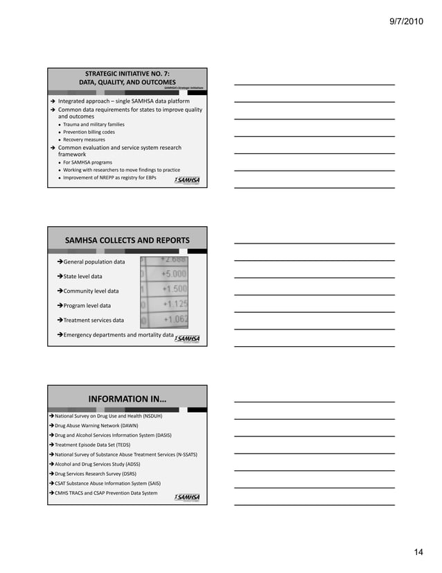 Pam Hyde SAMHSA | PDF | Substance Abuse | Diseases and Conditions