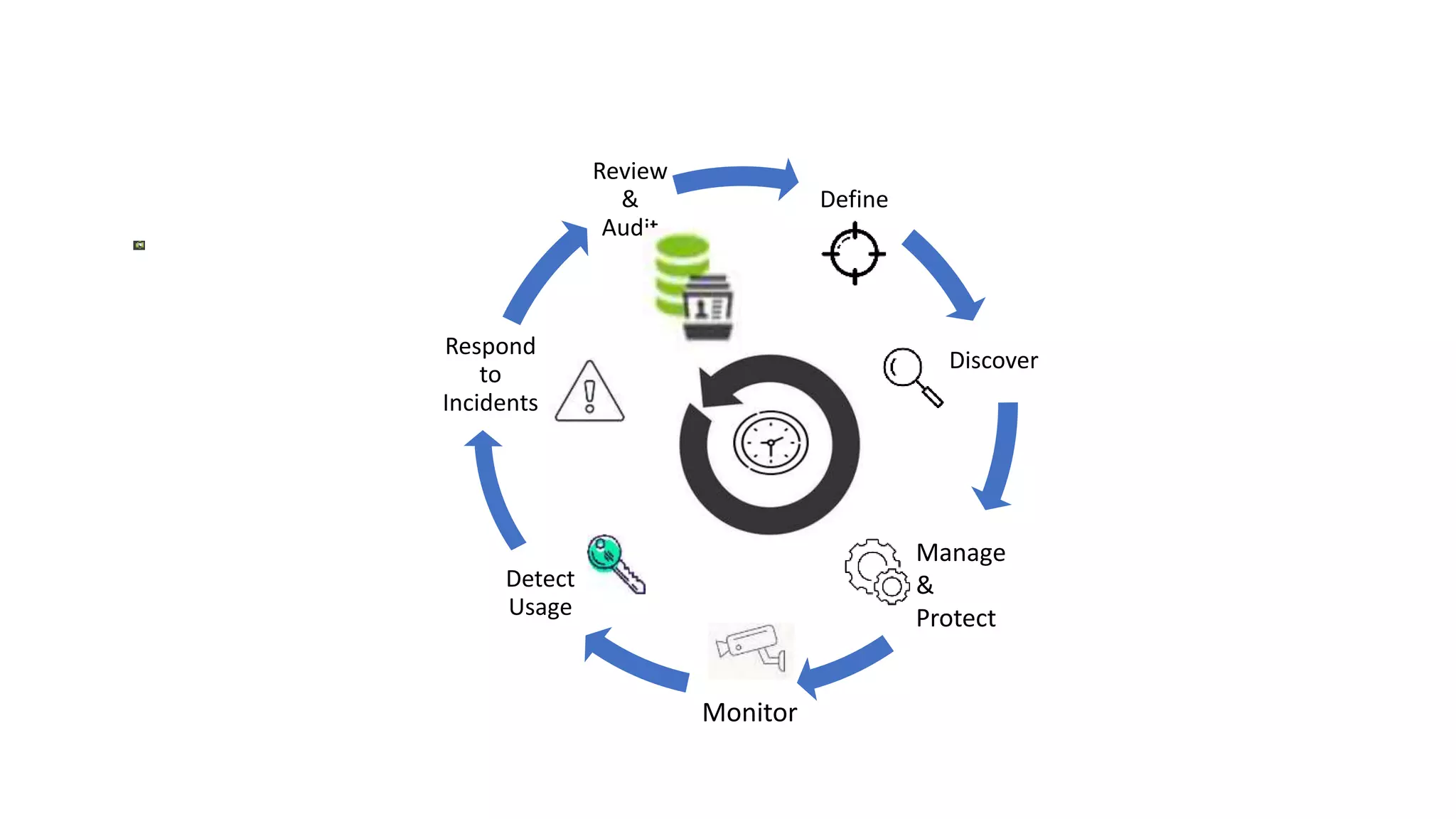 PAM & IAM Lifecycle.pptx