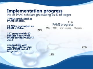 Pami Presentation - Cotonou | PPT