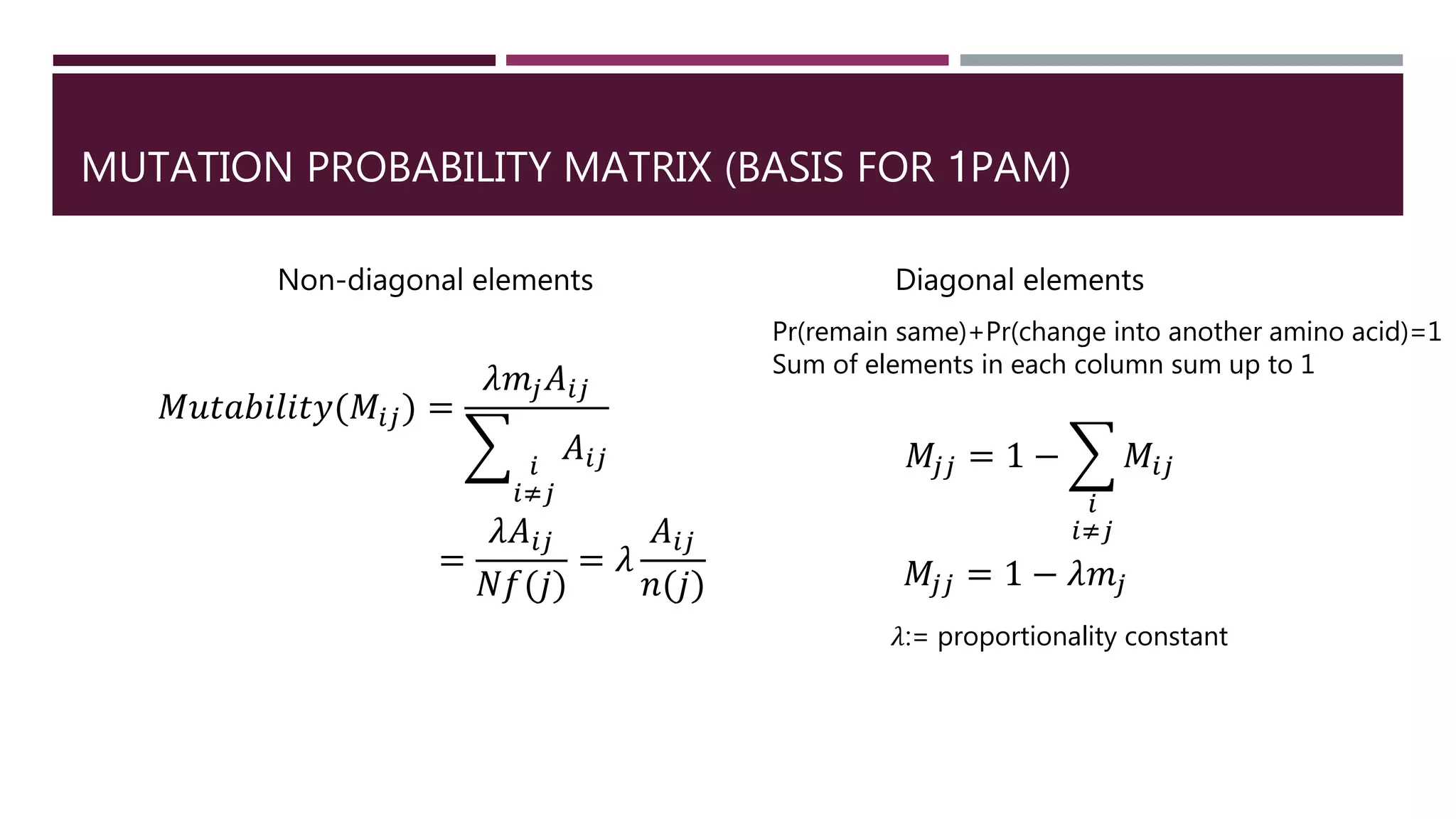 PAM matrices evolution | PPTX