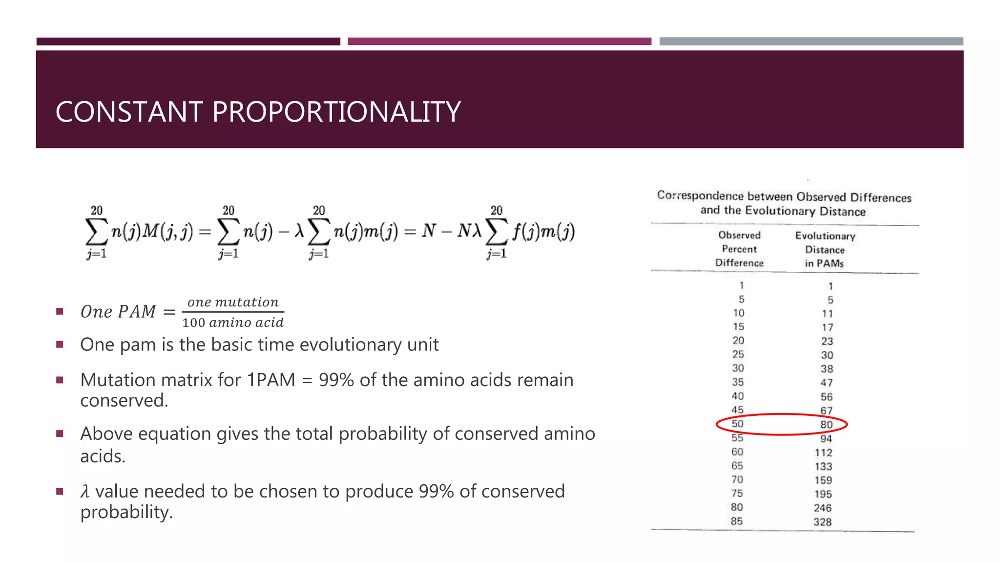 PAM matrices evolution | PPTX