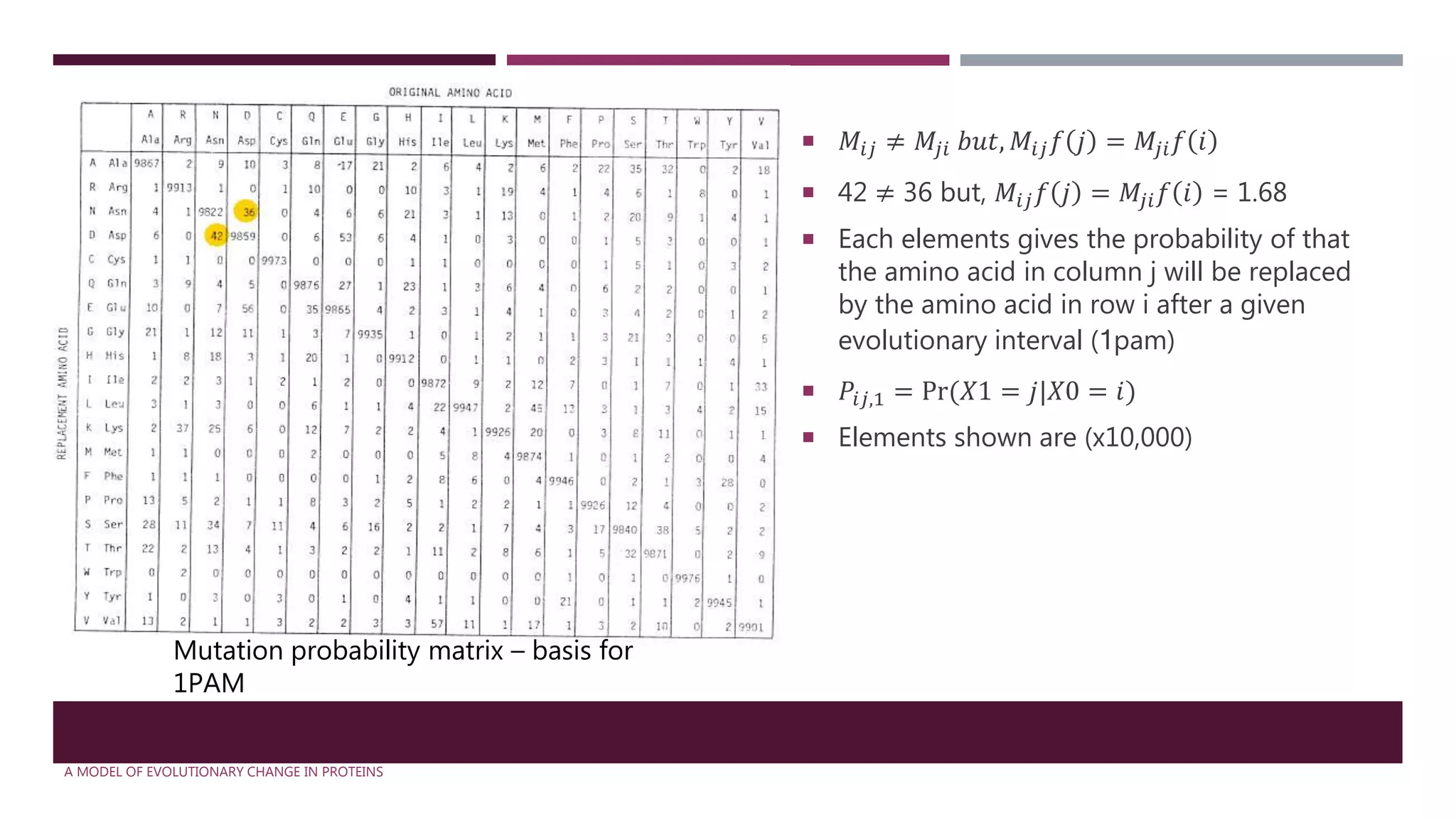 PAM matrices evolution | PPTX