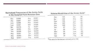 PAM matrices evolution | PPTX
