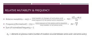 PAM matrices evolution | PPTX