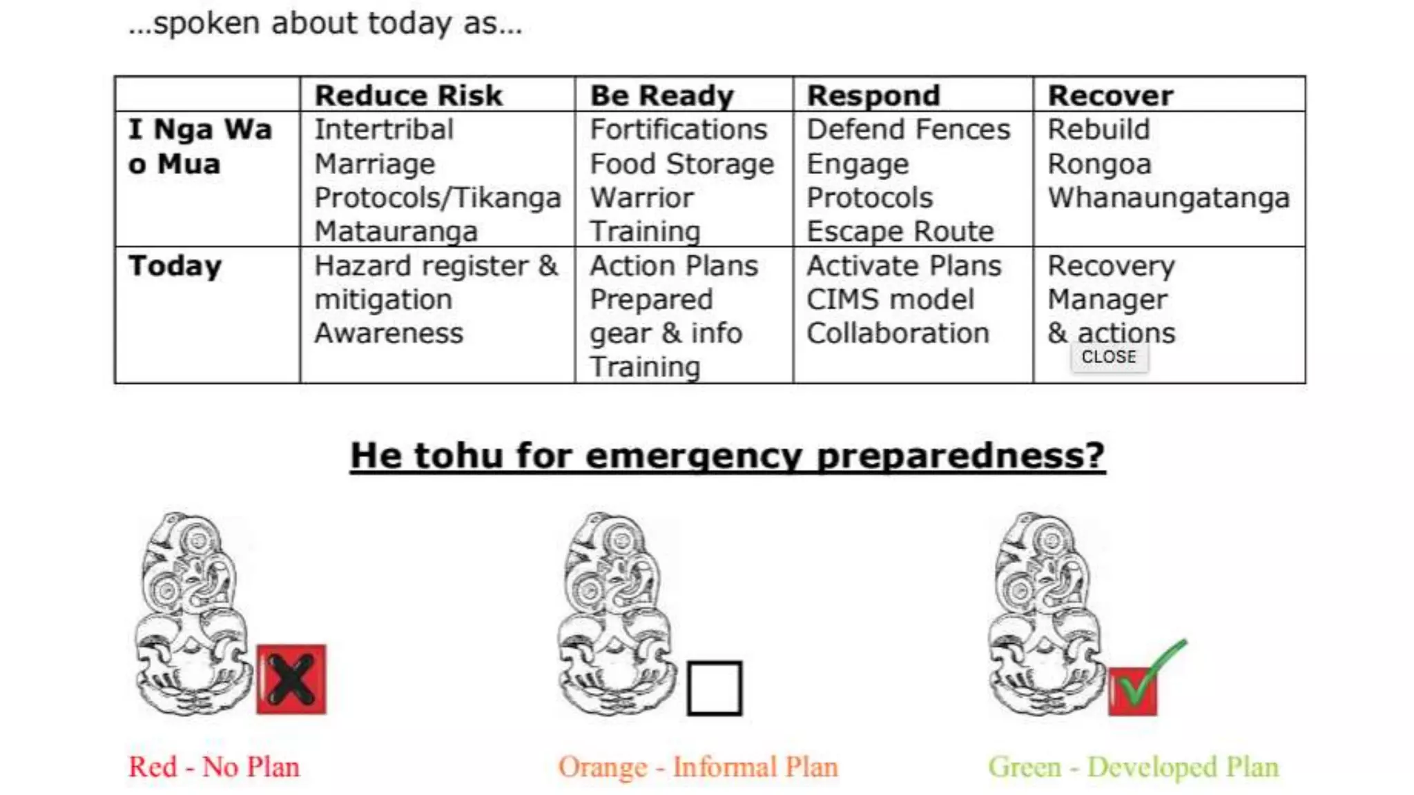 Conceptual Pa model for Maori Public Health/Hauora-a-iwi 13 June19 | PPT