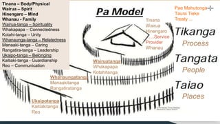 Conceptual Pa model for Maori Public Health/Hauora-a-iwi 13 June19 | PPT