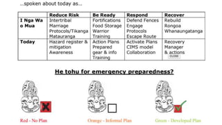 Conceptual Pa model for Maori Public Health/Hauora-a-iwi 13 June19 | PPTX